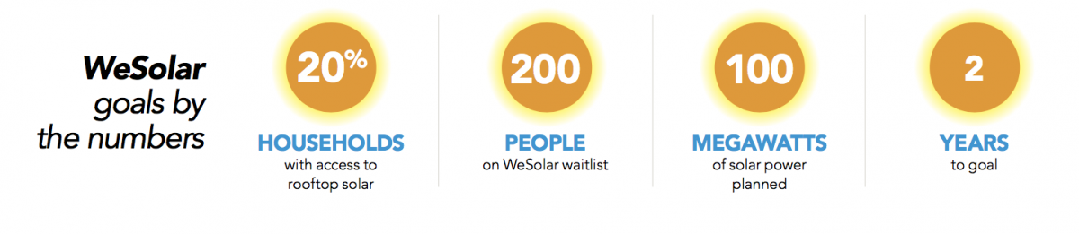 Meet the Woman Bringing Community Solar Power to Baltimore